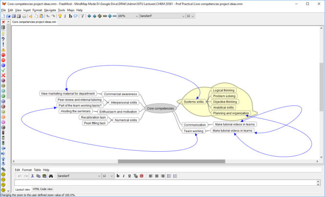 Freemind screenshot – Kilgour Laboratory