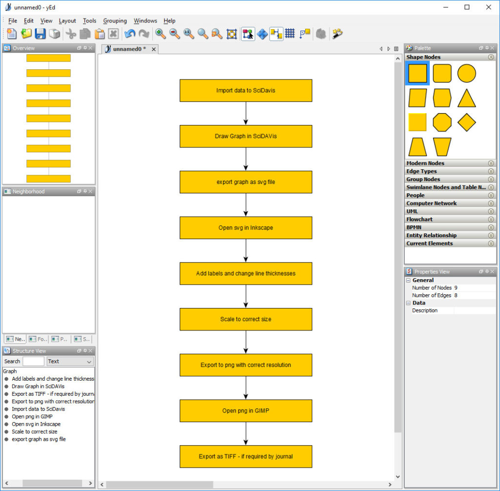 yEd graph screenshot – Kilgour Laboratory